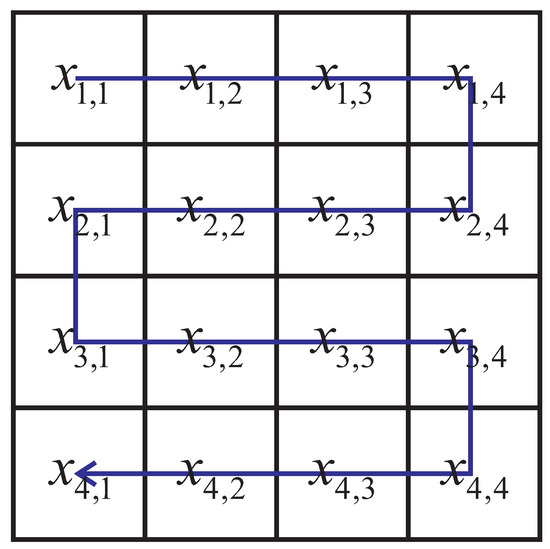 Symmetry | Free Full-Text | An Improved Integer Transform Combining ...