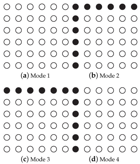 Symmetry | Free Full-Text | An Improved Integer Transform Combining ...