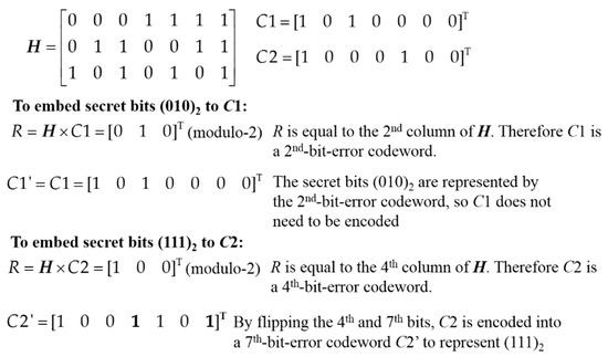 Real-Time Error-Free Reversible Data Hiding in Encrypted Images Using ...
