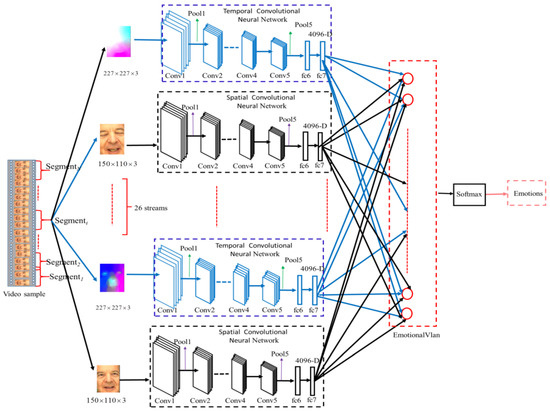 Deep Temporal–Spatial Aggregation for Video-Based Facial Expression Recognition