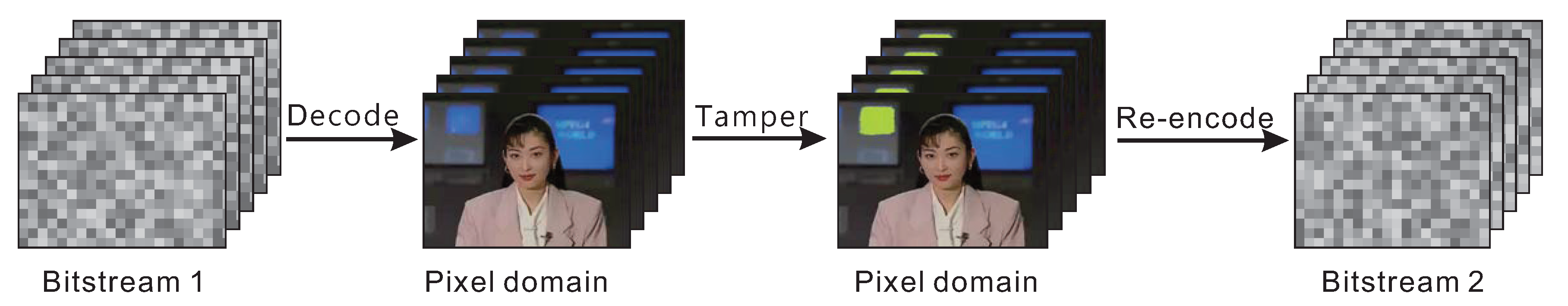 Exposing Video Compression History by Detecting Transcoded HEVC Videos ...
