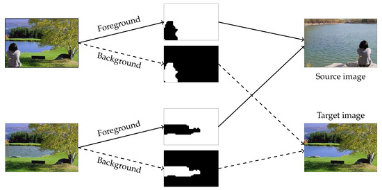 Hybrid Image-Retrieval Method for Image-Splicing Validation