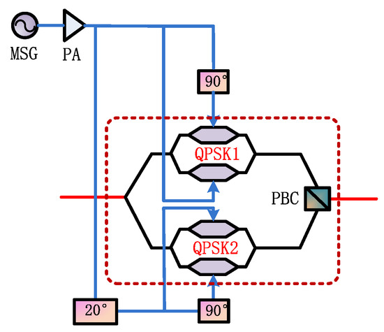 Frequency-Octupling Millimeter-Wave Optical Vector Signal Generation ...