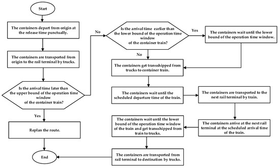Symmetry | Free Full-Text | A Fuzzy Programming Method for Modeling Demand Uncertainty in the ...