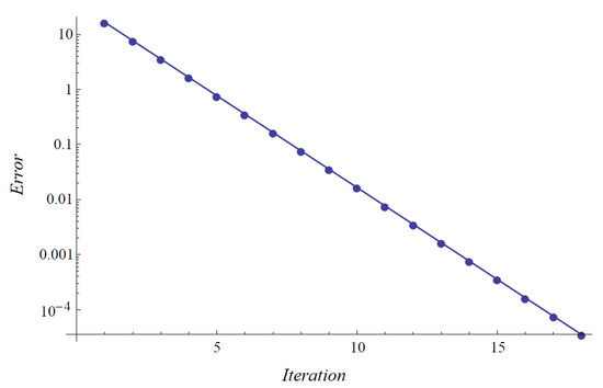 Best Proximity Point Results for Generalized Θ-Contractions and ...