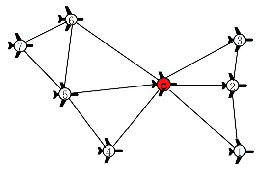 Localized Fault Tolerant Algorithm Based on Node Movement Freedom Degree in Flying Ad Hoc Networks