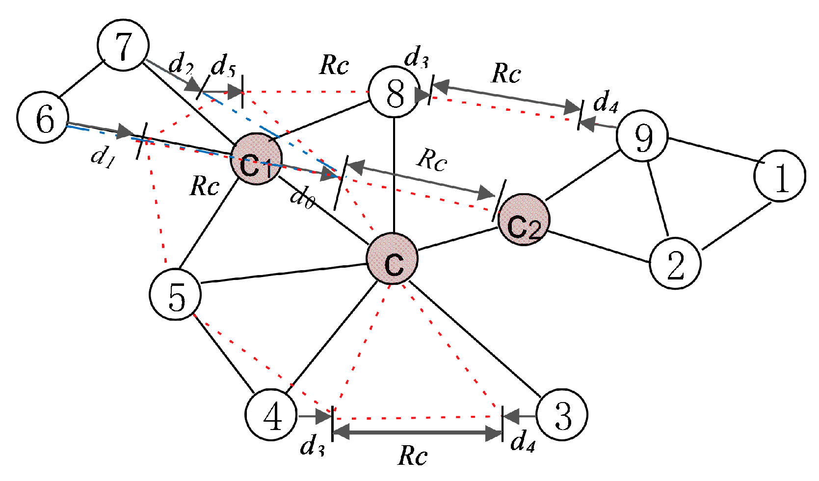 Localized Fault Tolerant Algorithm Based on Node Movement Freedom Degree in Flying Ad Hoc Networks