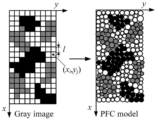 Symmetry | Free Full-Text | Numerical Research on Energy Evolution in ...