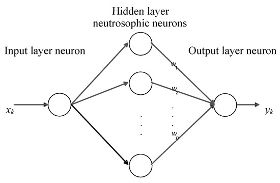 Neutrosophic Compound Orthogonal Neural Network and Its Applications in Neutrosophic Function ...