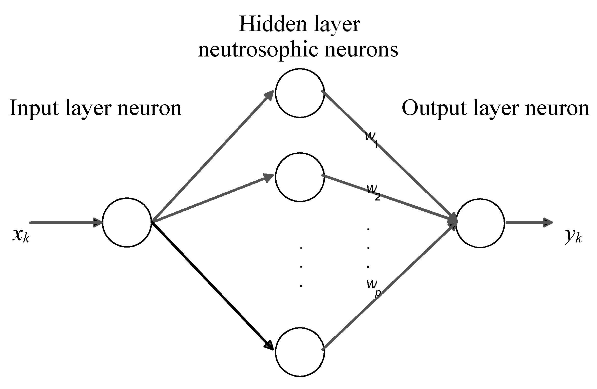 Neutrosophic Compound Orthogonal Neural Network and Its Applications in Neutrosophic Function ...