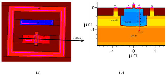 The Effect of Deep N+ Well on Single-Event Transient in 65 nm Triple ...