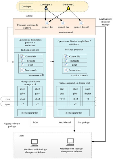 Package Network Model: A Way to Capture Holistic Structural Features of ...