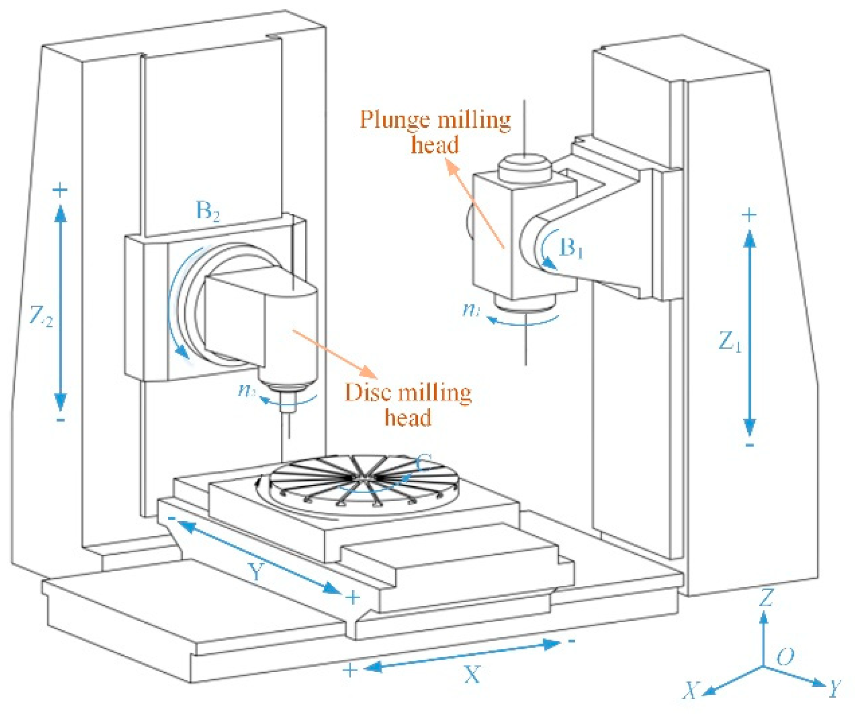 Multi-Objective Parameter Optimization for Disc Milling Process of ...