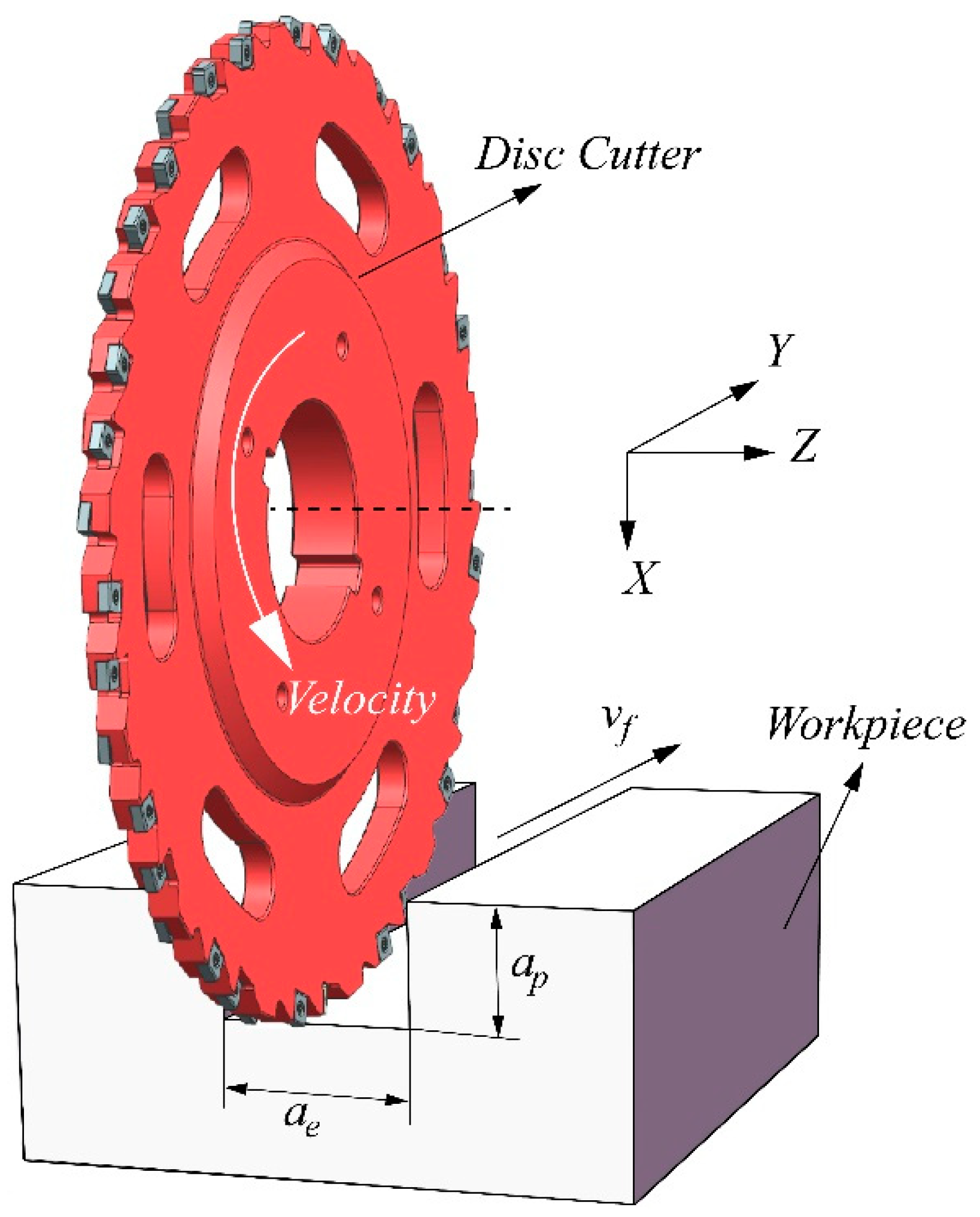 Multi-Objective Parameter Optimization for Disc Milling Process of ...