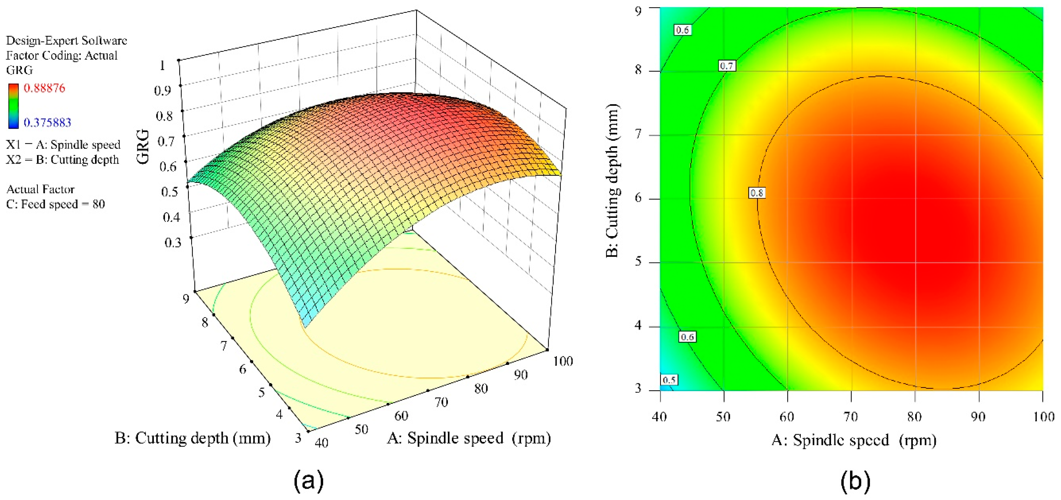 Multi-Objective Parameter Optimization for Disc Milling Process of ...