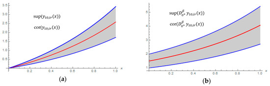 An Analytical Numerical Method for Solving Fuzzy Fractional Volterra Integro-Differential Equations