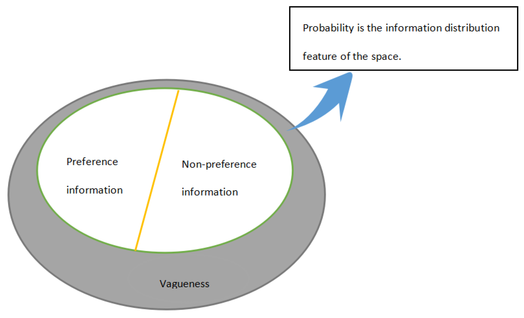 Symmetry | Free Full-Text | A Programming-Based Algorithm for Probabilistic Uncertain Linguistic ...