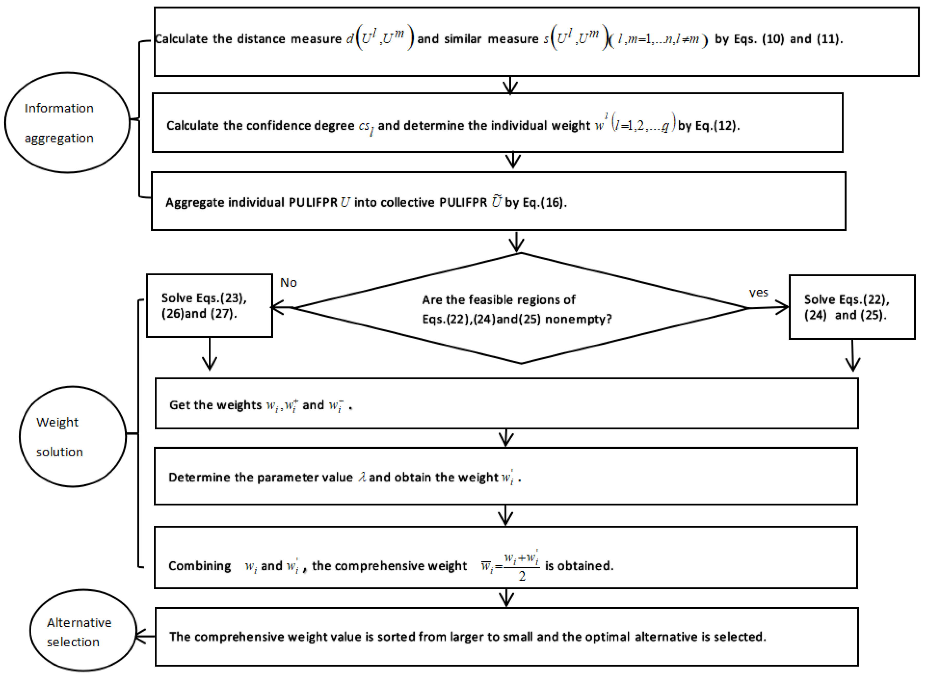 Symmetry | Free Full-Text | A Programming-Based Algorithm for Probabilistic Uncertain Linguistic ...
