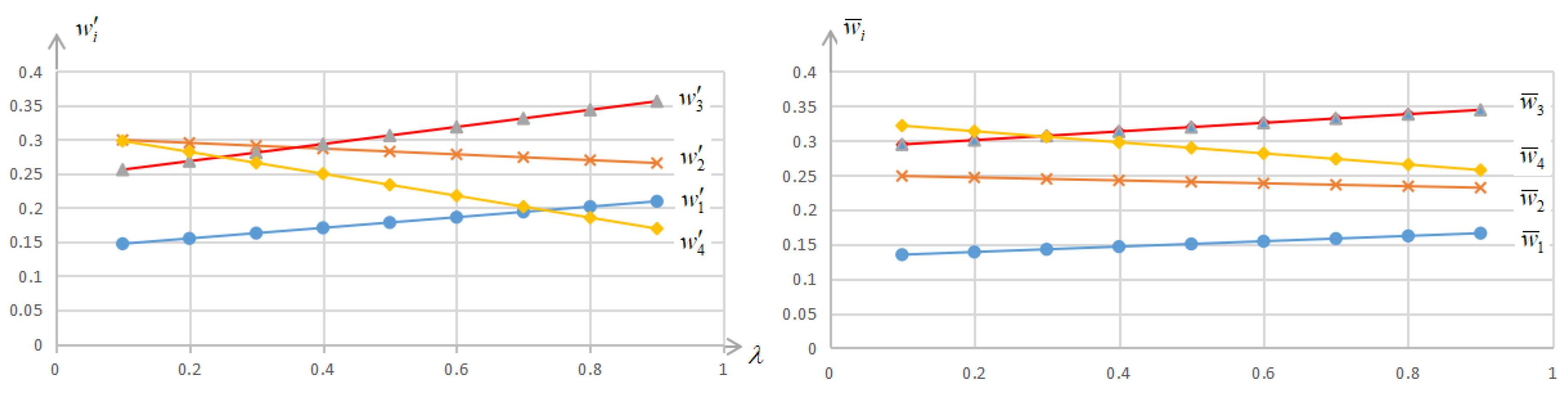 Symmetry | Free Full-Text | A Programming-Based Algorithm for Probabilistic Uncertain Linguistic ...