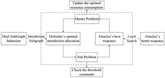 A Decomposition Approach for Stochastic Shortest-Path Network ...