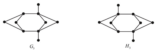 Symmetry | Special Issue : Discrete Mathematics and Symmetry