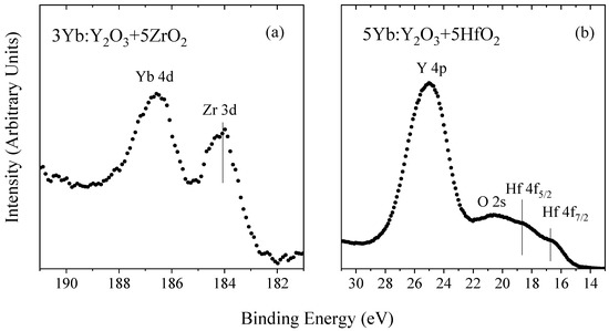 Optical Transparency and Local Electronic Structure of Yb-Doped Y2O3 ...