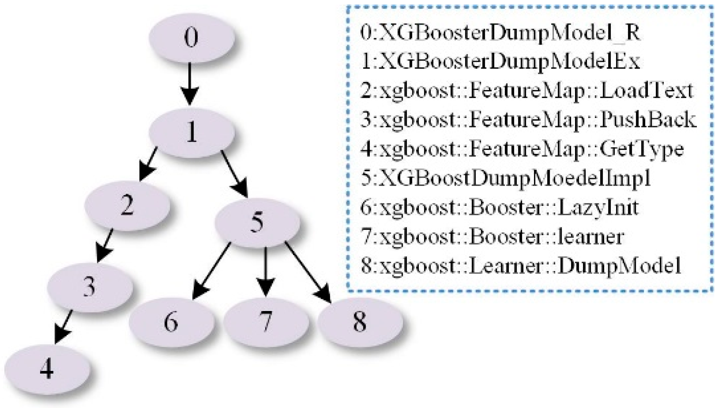 Hyperbolic Function Embedding: Learning Hierarchical Representation for ...