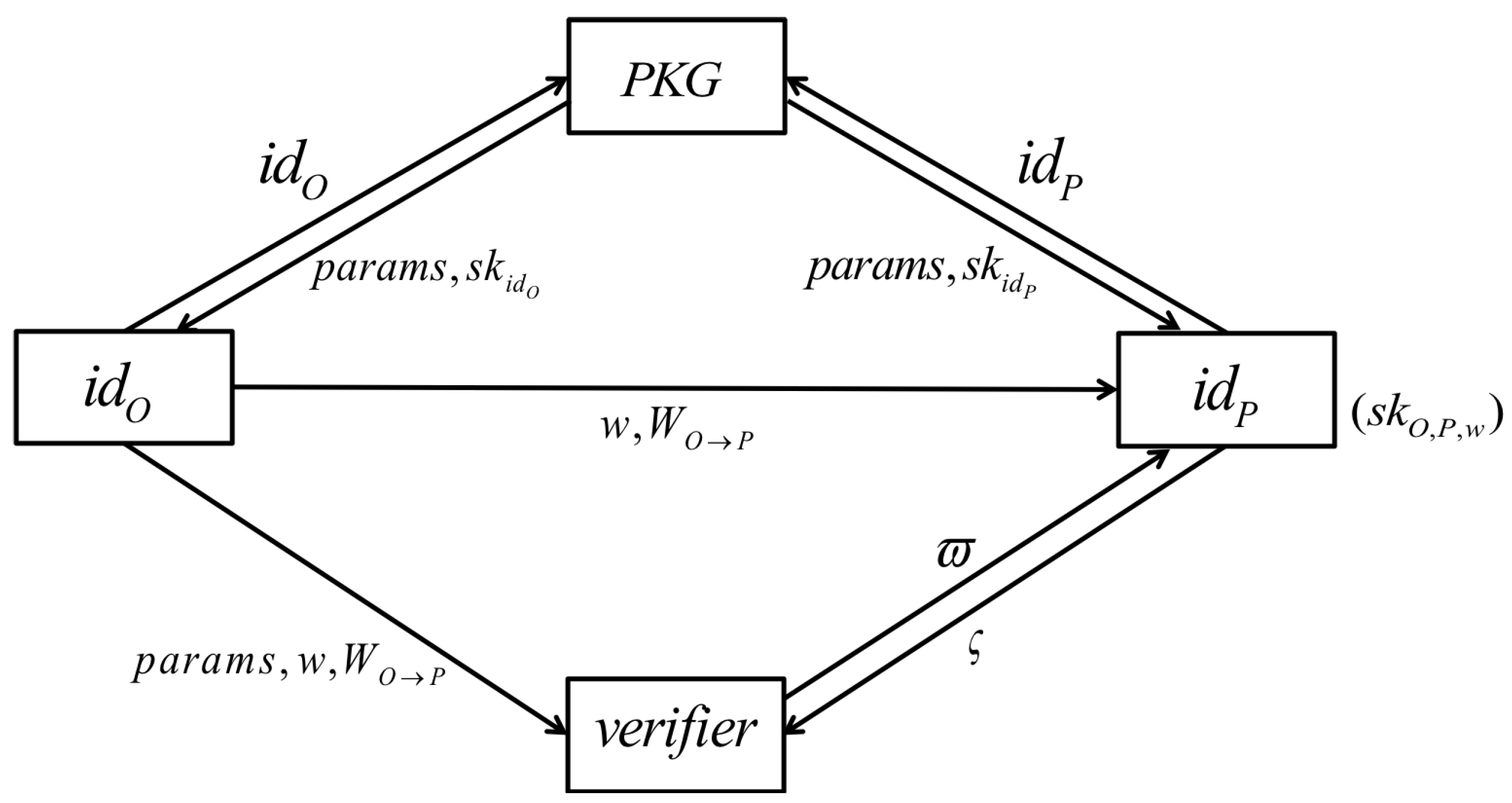 Symmetry | Free Full-Text | Quantum-Resistant Identity-Based Signature ...