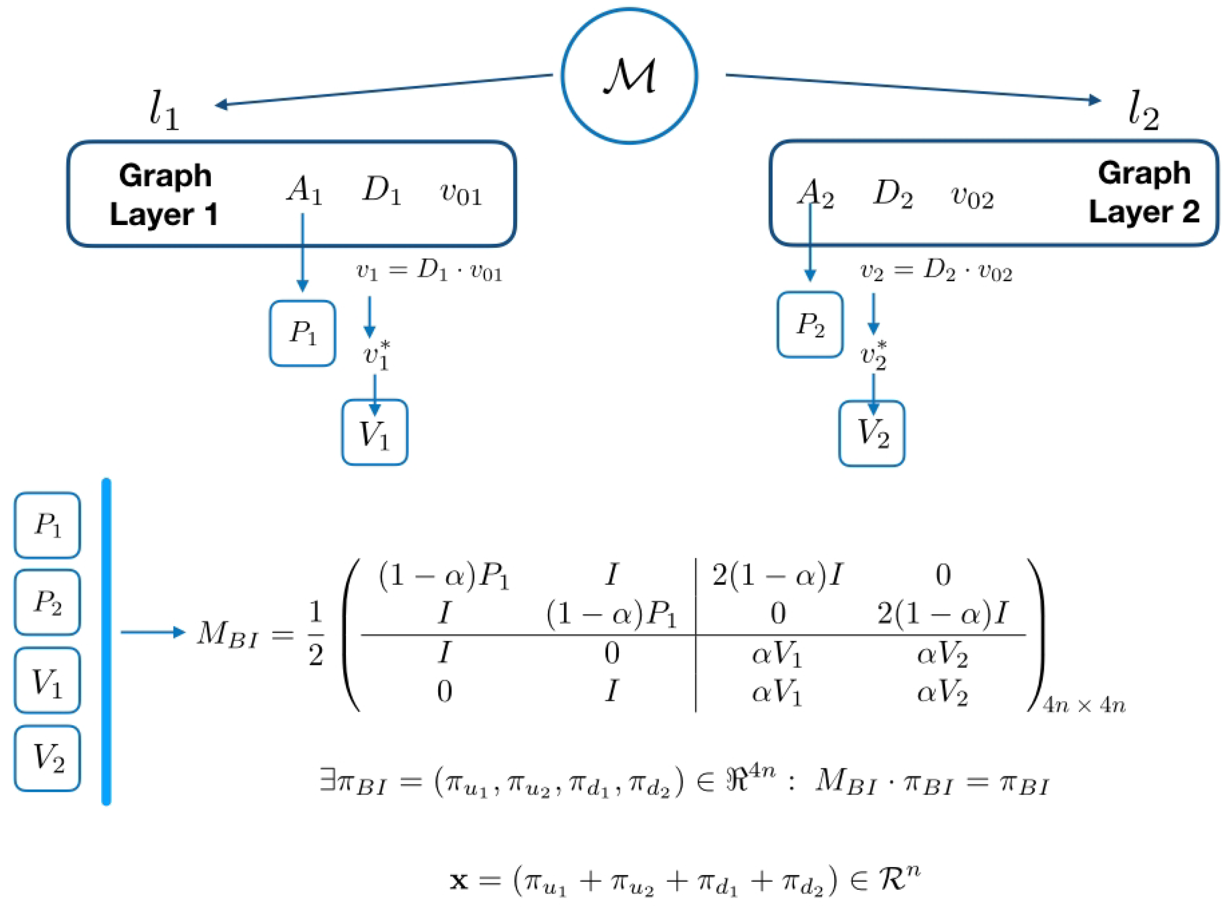 Symmetry | Free Full-Text | Extending the Adapted PageRank Algorithm Centrality to Multiplex ...