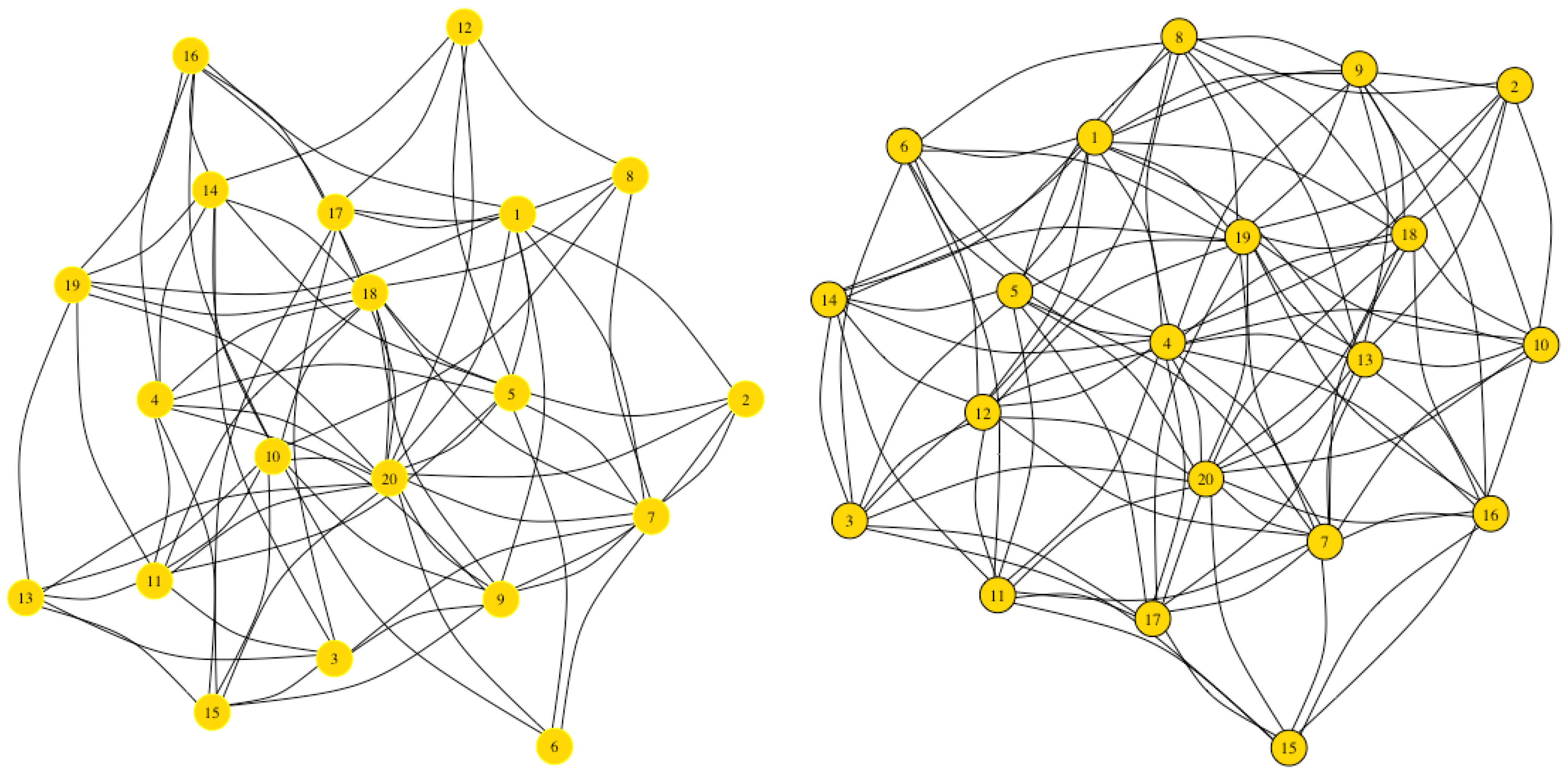 Symmetry | Free Full-Text | Extending the Adapted PageRank Algorithm Centrality to Multiplex ...