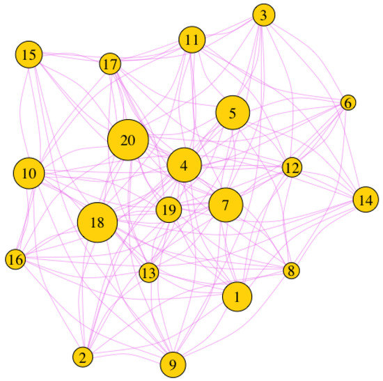 Symmetry | Special Issue : Symmetry in Complex Systems
