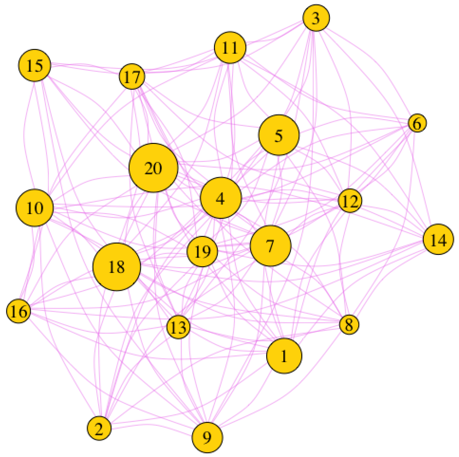 Symmetry | Free Full-Text | Extending the Adapted PageRank Algorithm Centrality to Multiplex ...