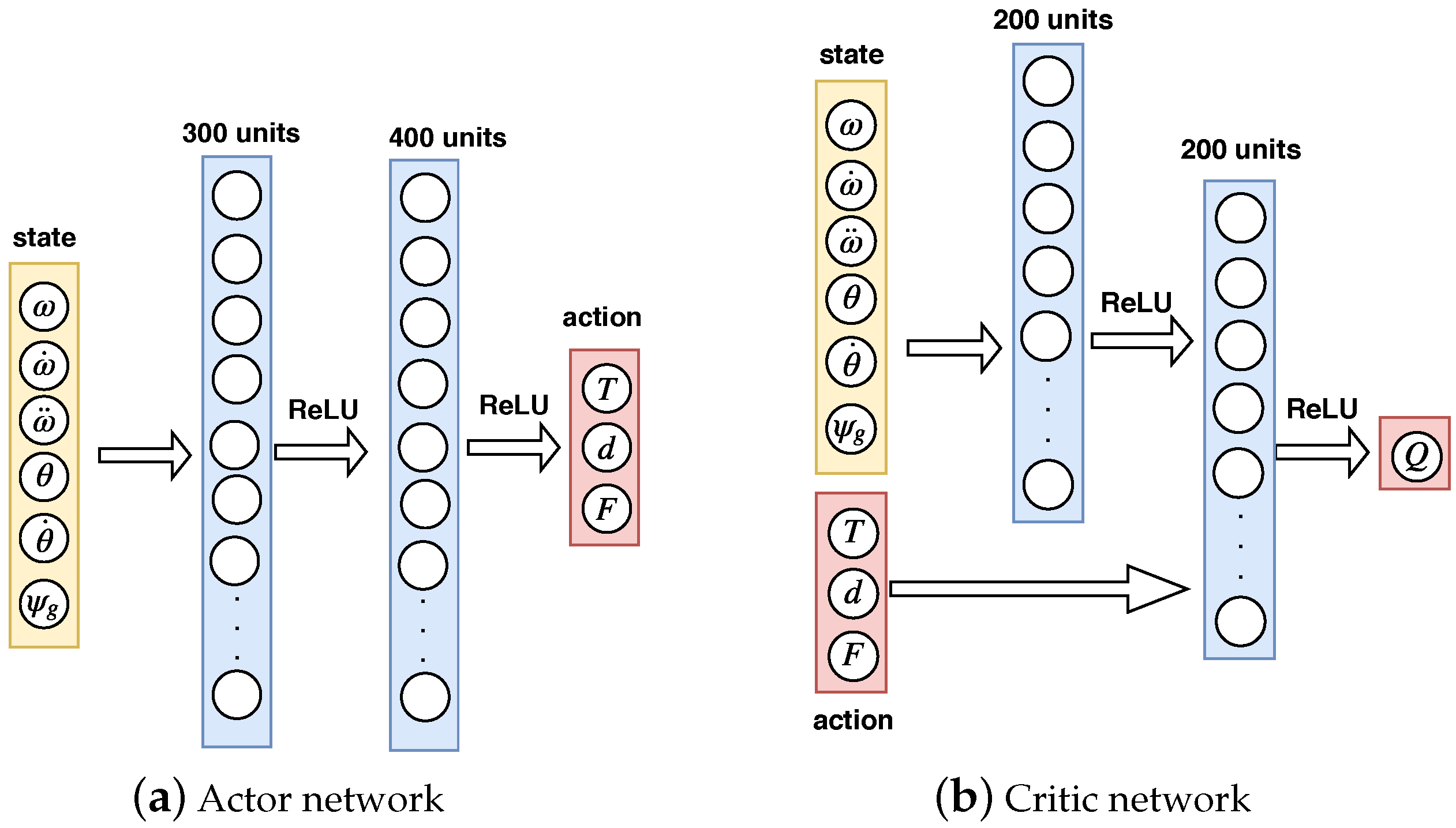 Symmetry | Free Full-Text | Toward Self-Driving Bicycles Using State-of ...