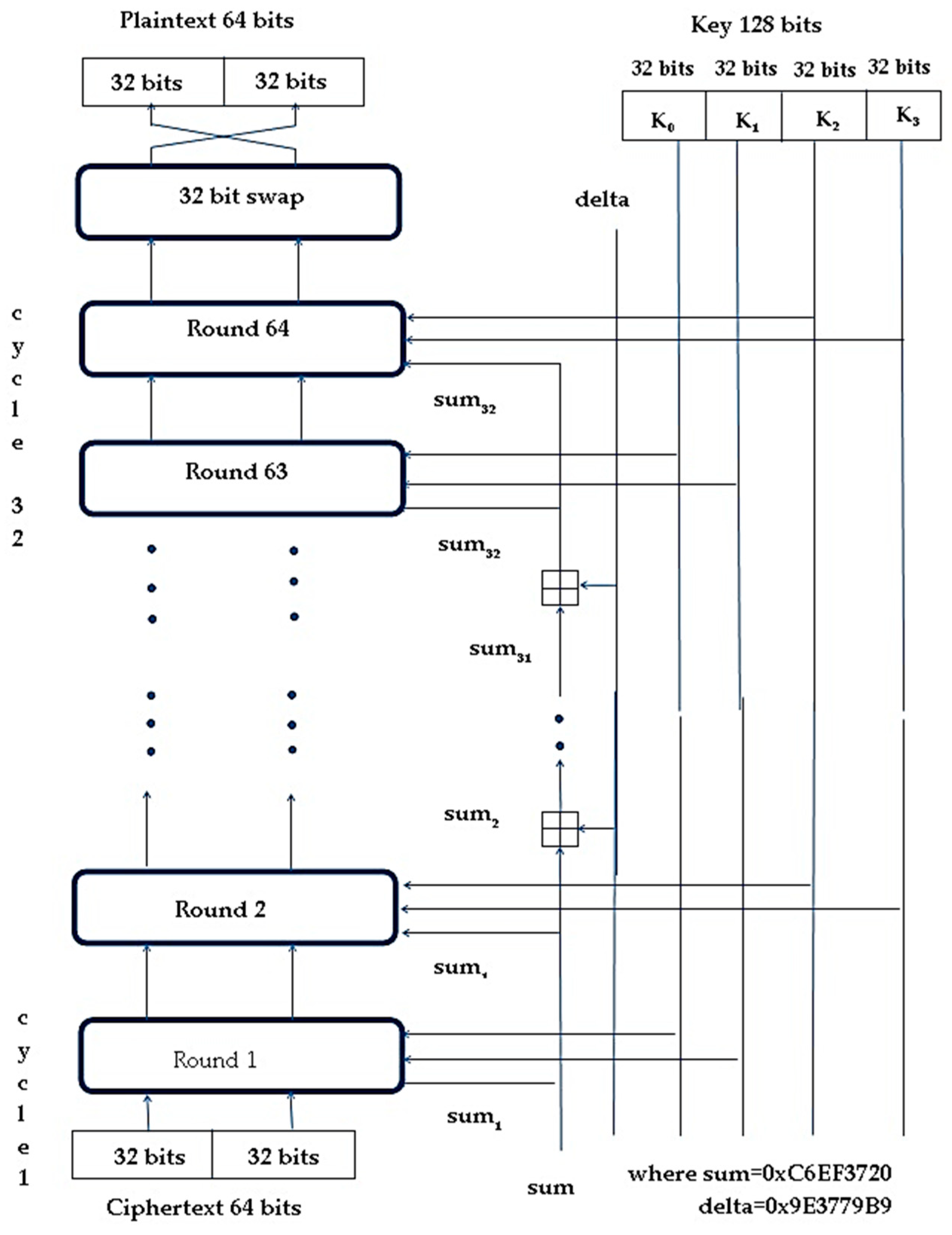 Symmetry | Free Full-Text | A Secure and Efficient Lightweight Symmetric Encryption Scheme for ...