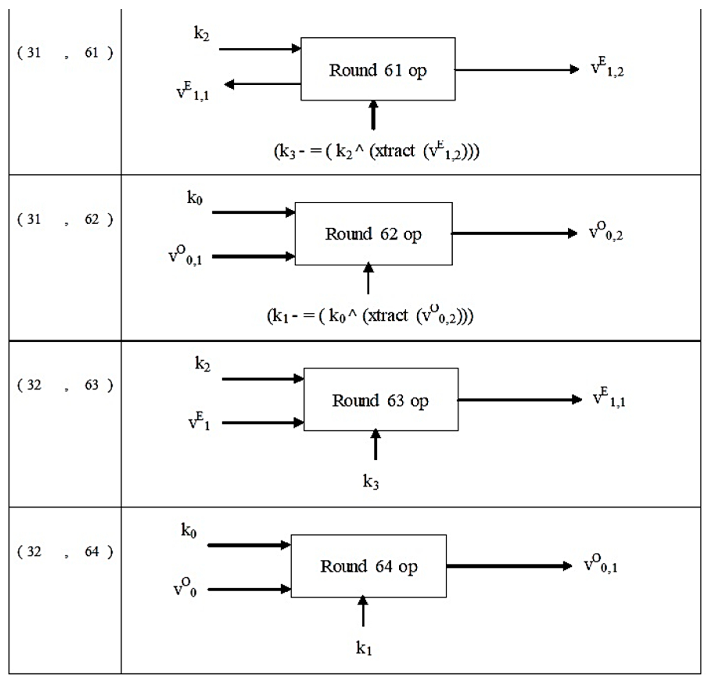 Symmetry | Free Full-Text | A Secure and Efficient Lightweight ...