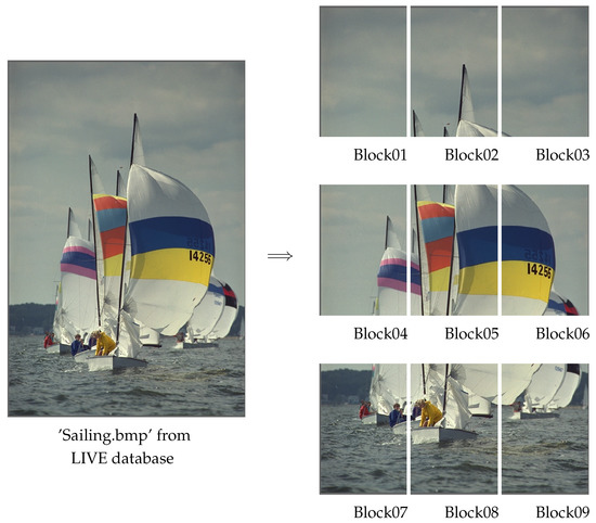 Symmetry | Free Full-Text | Center-Emphasized Visual Saliency and a ...