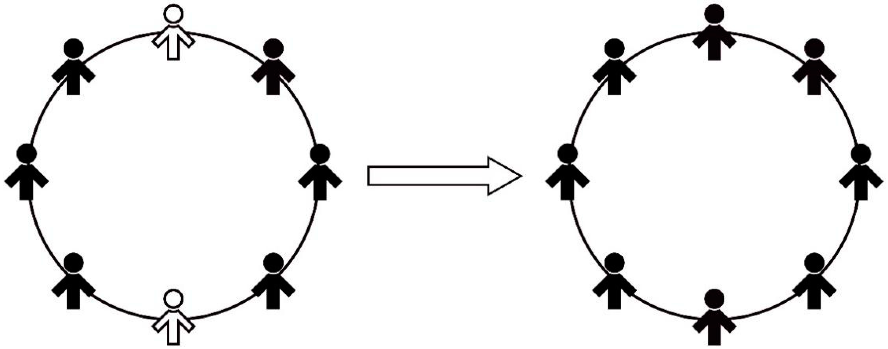 Evolution of Conformity Dynamics in Complex Social Networks