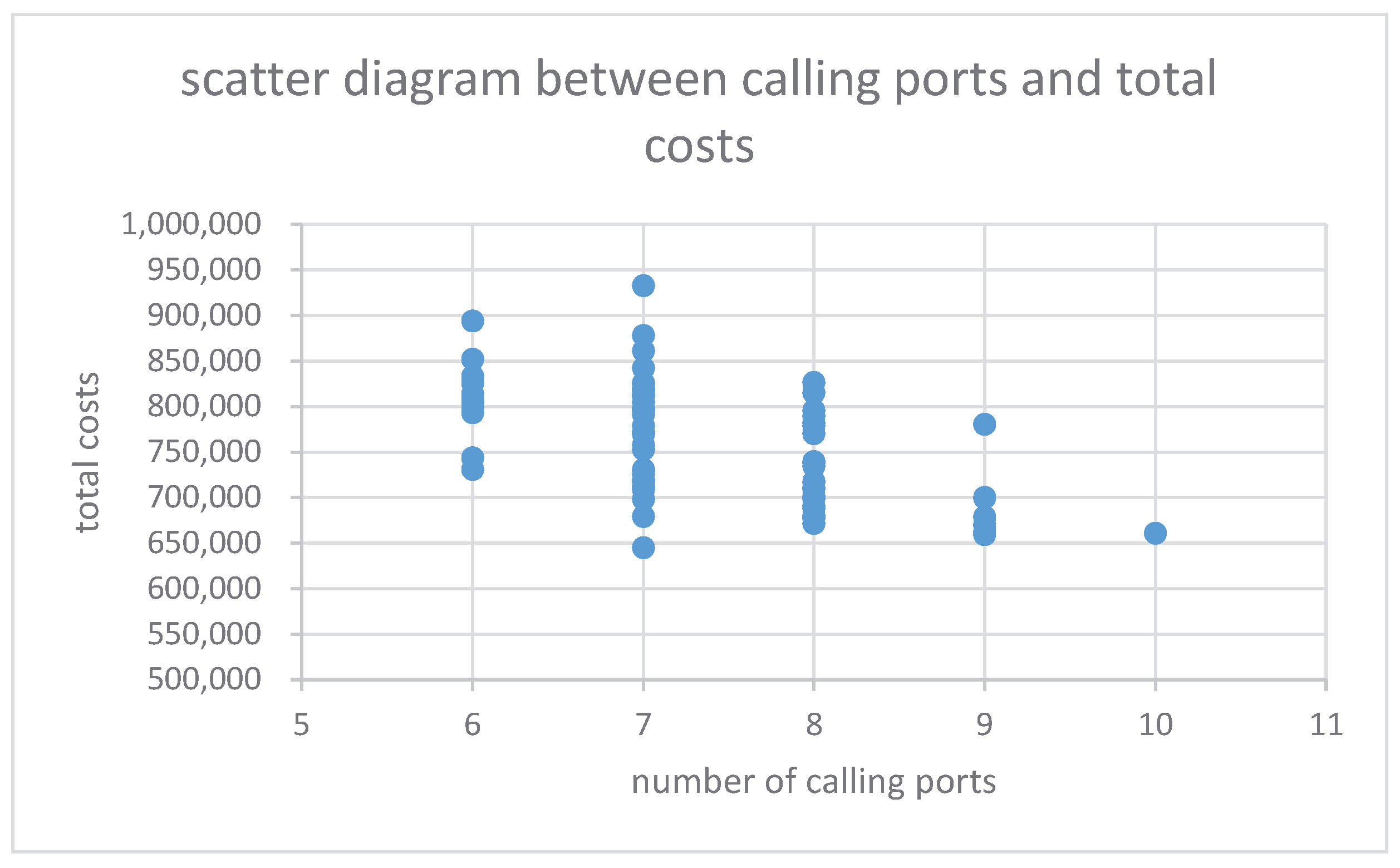 Tactical And Operational Cooperative Empty Container Repositioning Optimization Model Based On
