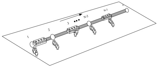 Train Regulation Combined with Passenger Control Model Based on ...