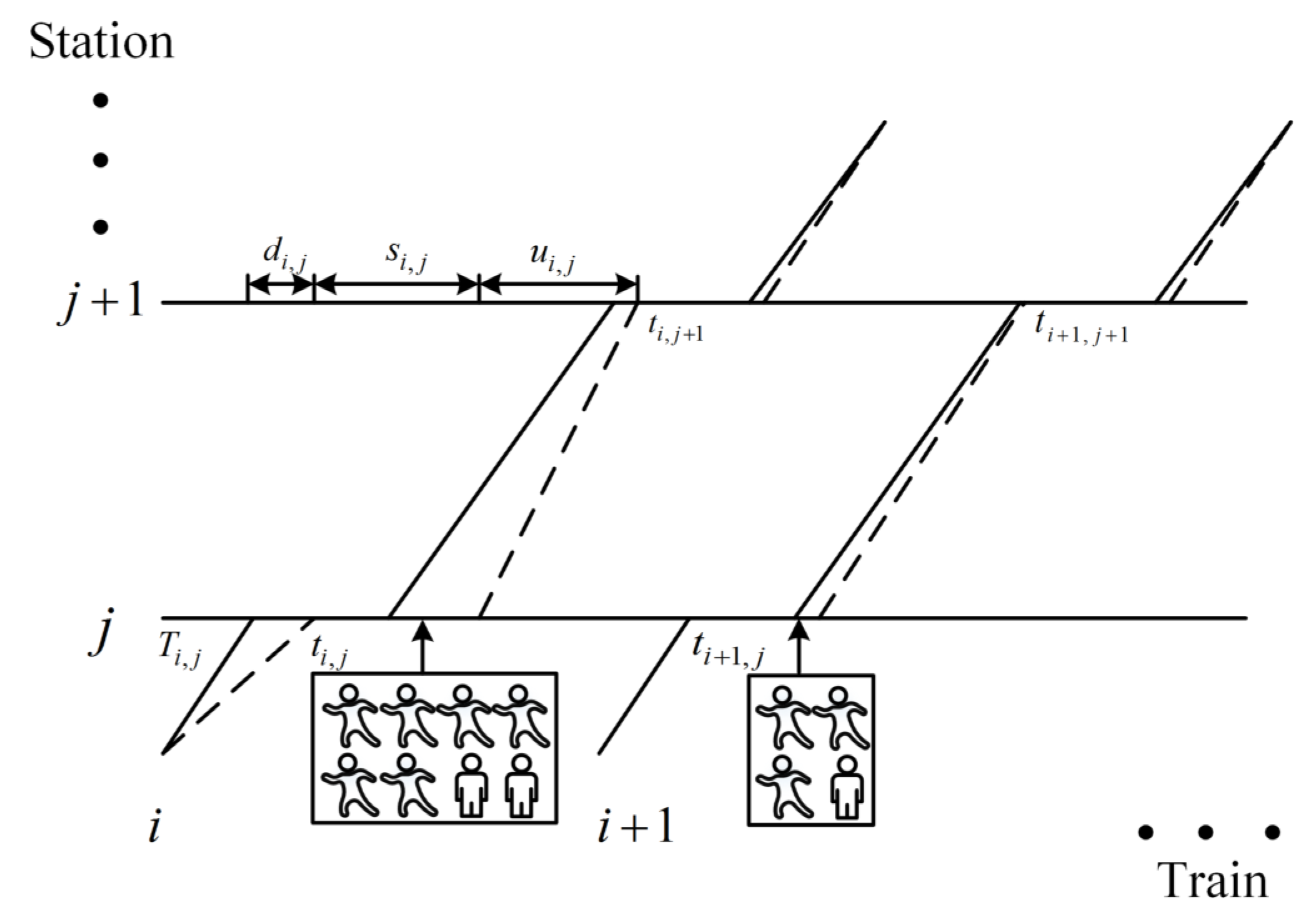 Train Regulation Combined with Passenger Control Model Based on ...