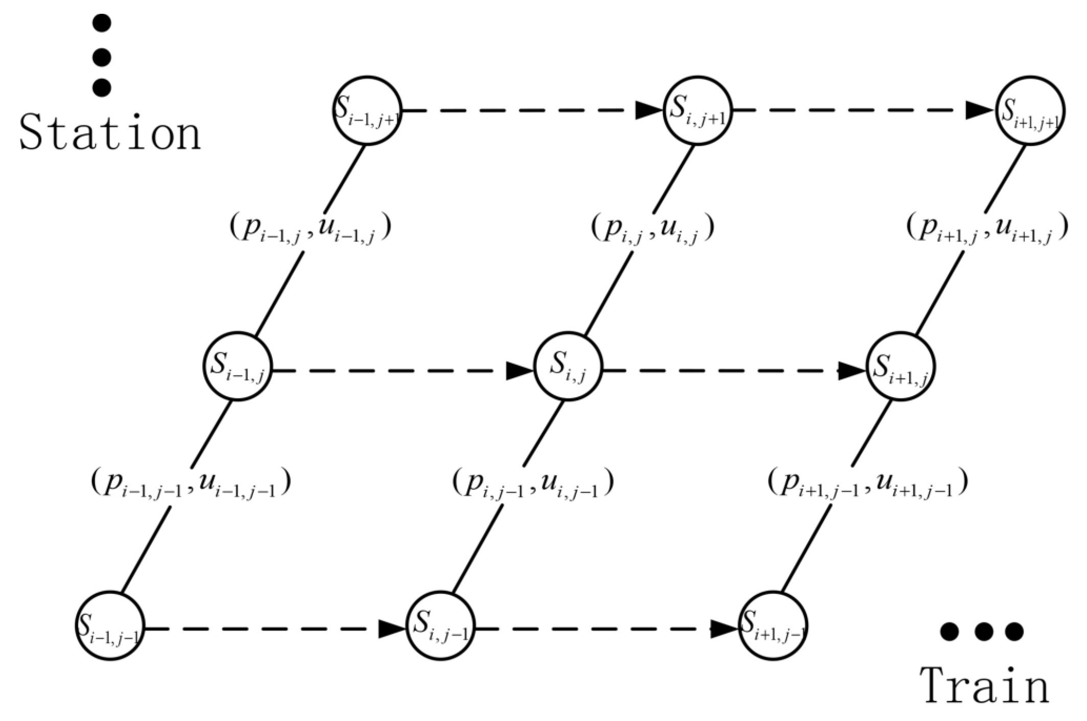 Symmetry | Free Full-Text | Train Regulation Combined with Passenger Control Model Based on ...