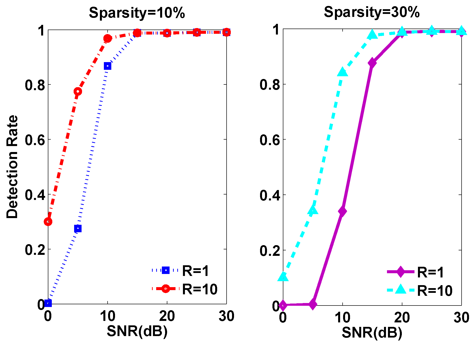 Symmetry | Free Full-Text | Adaptive Sub-Nyquist Spectrum Sensing for ...