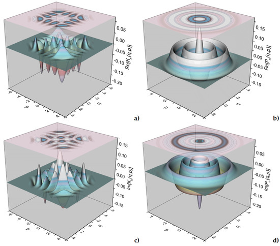 Quasiprobability Distribution Functions from Fractional Fourier Transforms