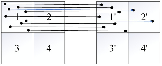 Symmetry | Free Full-Text | Improved Parallax Image Stitching Algorithm Based on Feature Block