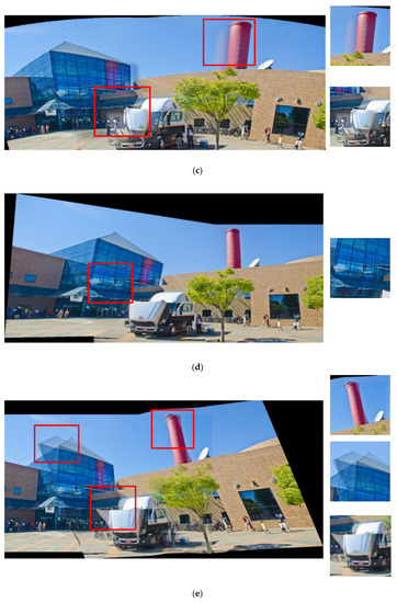 Symmetry | Free Full-Text | Improved Parallax Image Stitching Algorithm Based on Feature Block
