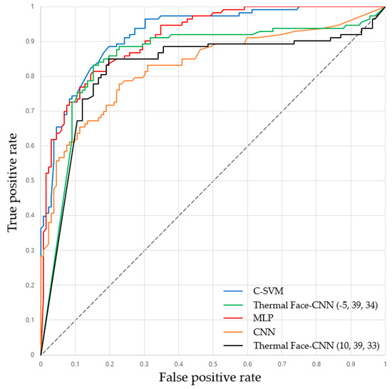 Face Liveness Detection Using Thermal Face-CNN with External Knowledge