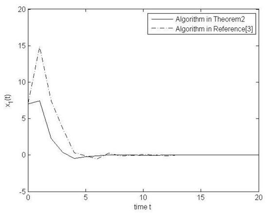 Anti-Saturation Control of Uncertain Time-Delay Systems with Actuator ...