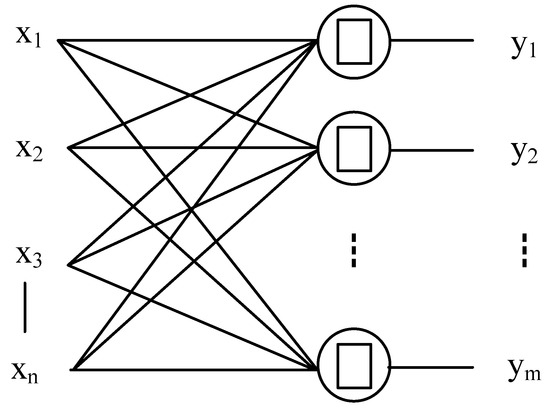 Key Feature Recognition Algorithm of Network Intrusion Signal Based on Neural Network and ...