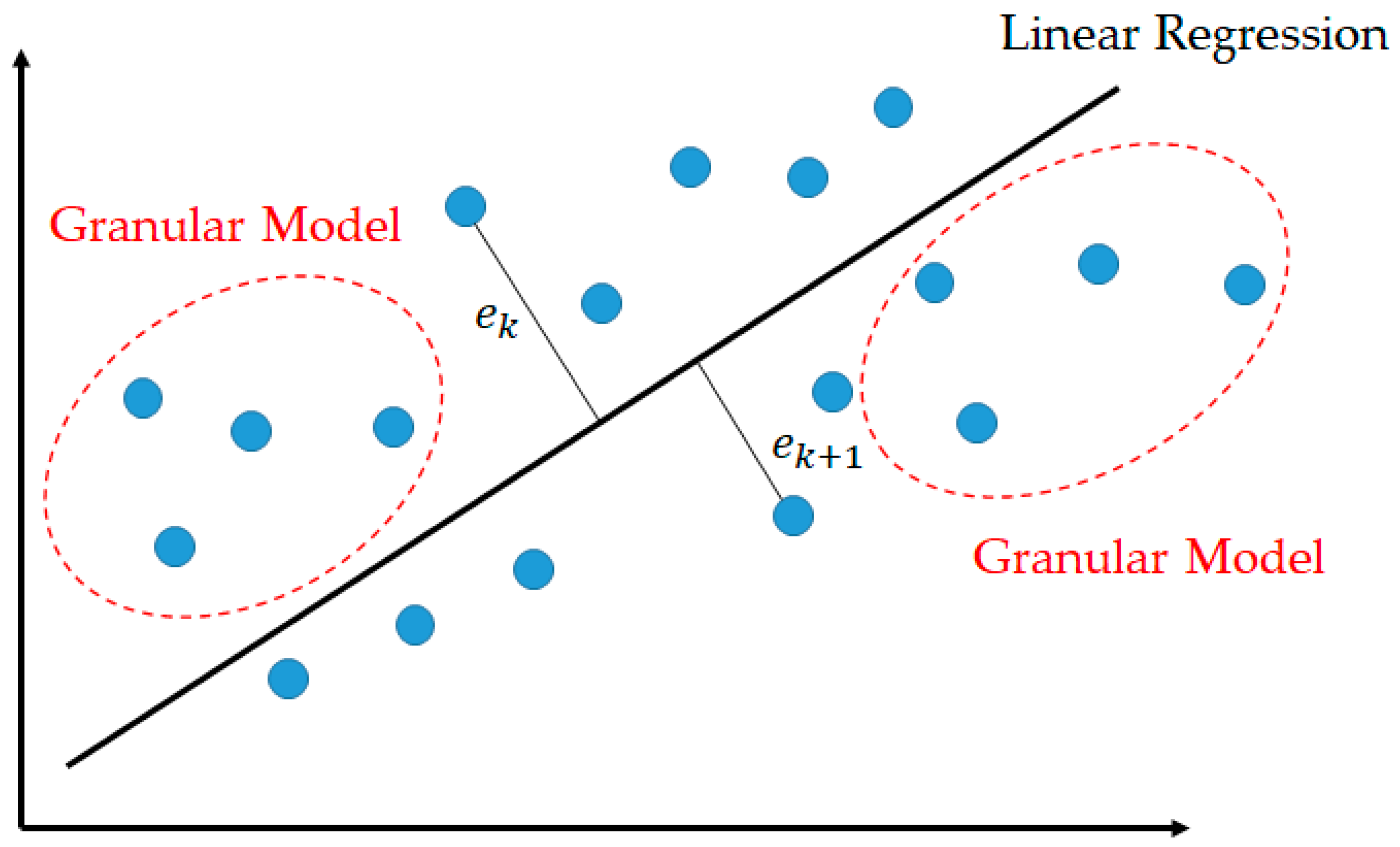 Incremental Granular Model Improvement Using Particle Swarm Optimization