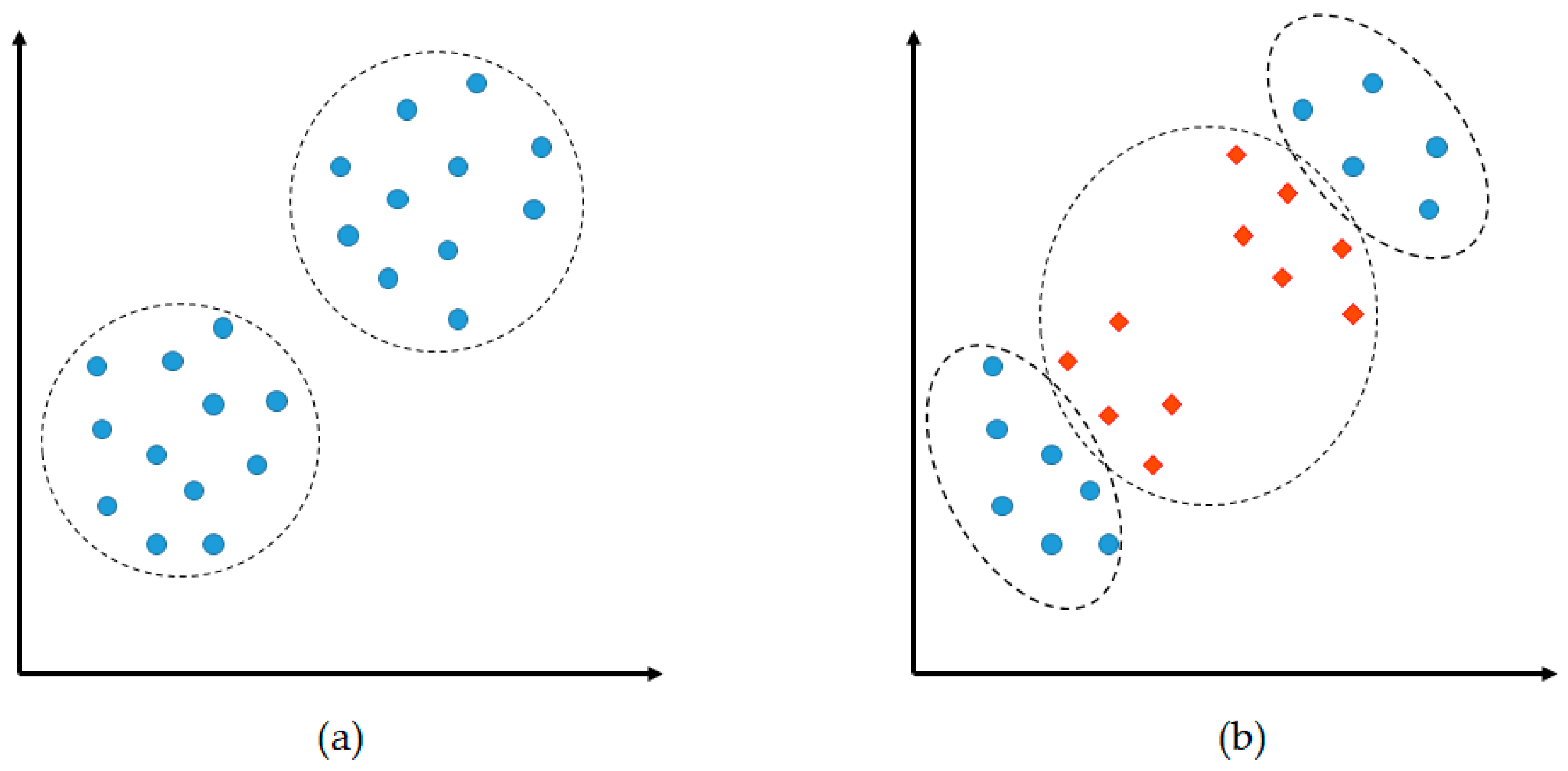 Incremental Granular Model Improvement Using Particle Swarm Optimization